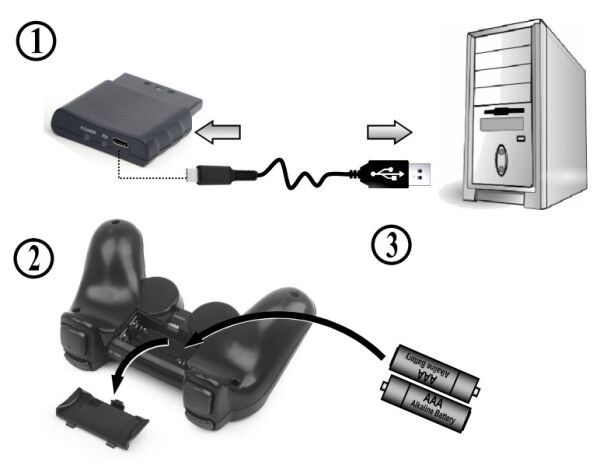 JPD-THRILLERSHOCK 3 ** Gembird Bezicni gamepad sa dvostrukom vibracijom, PS2 / PS3 / PC (737)