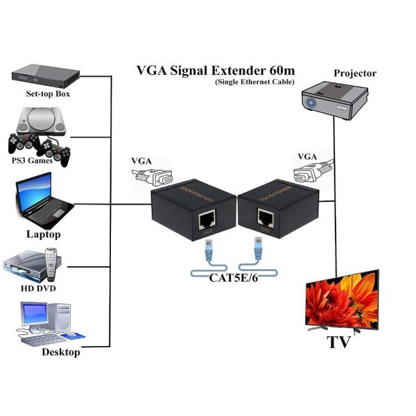 DEX-VGA-05 Gembird VGA extender 30m preko LAN kabla