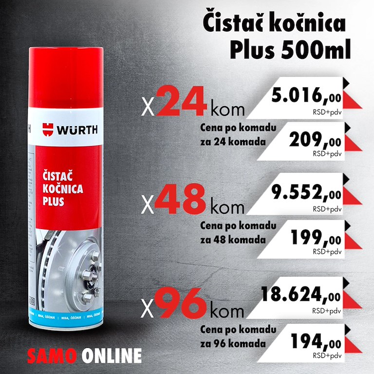 Brake cleaner, čistač kočnica