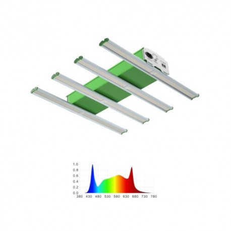 LED Full Spectrum X 250W