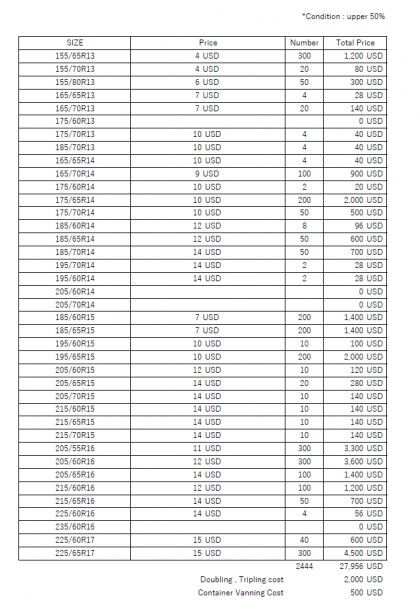 Hankook JAPANESE USED TIRES AND BRAND NEW TIRES Order form guma za lake kamione