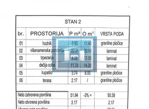 Prodaja Stan - Paraćin, Centar