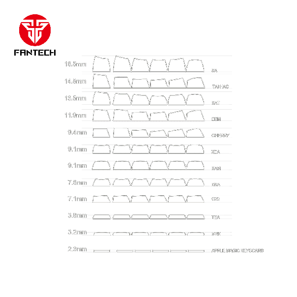 FANTECH Gejmerska mehanička tastatura MK911 MAXFIT70 CRNA EPIC GREYSCALE (ŽUTI SWITCH)