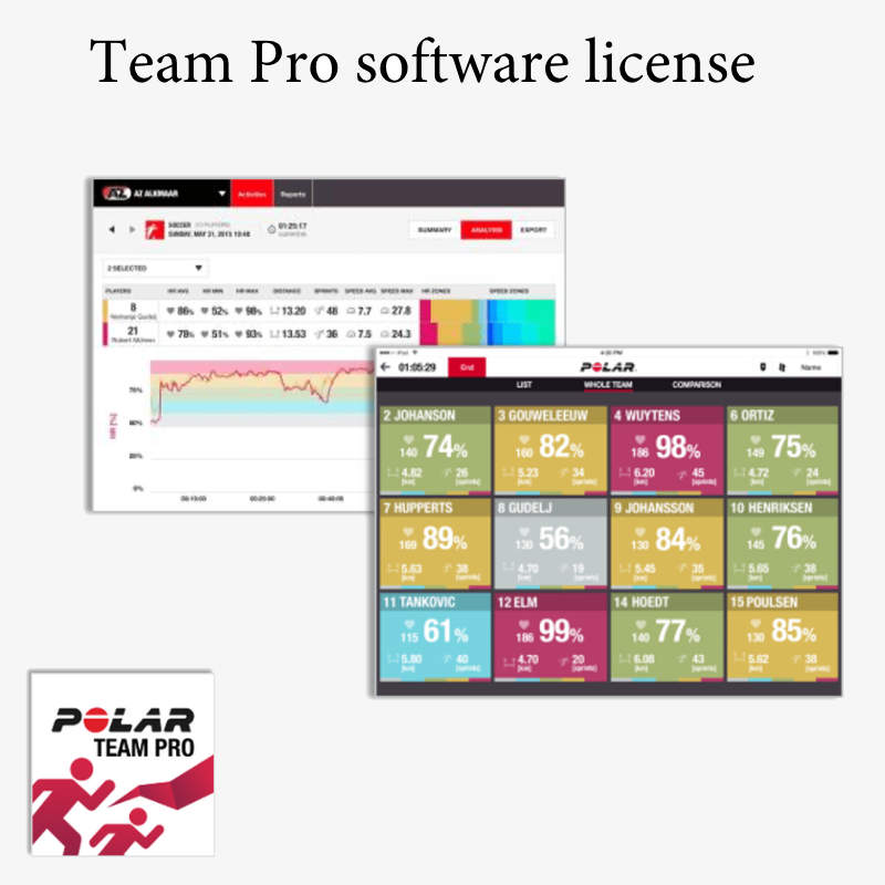 Softver licenca za Polar Team Pro