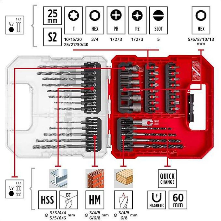 KWB – L-Case 40 kom Set imp.bitova, burgija+ S2-E6.3-1/4″, burgije + nas.ključ – 49109053