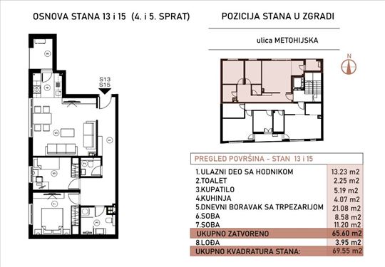 Stan u novogradnji - srce Vračara