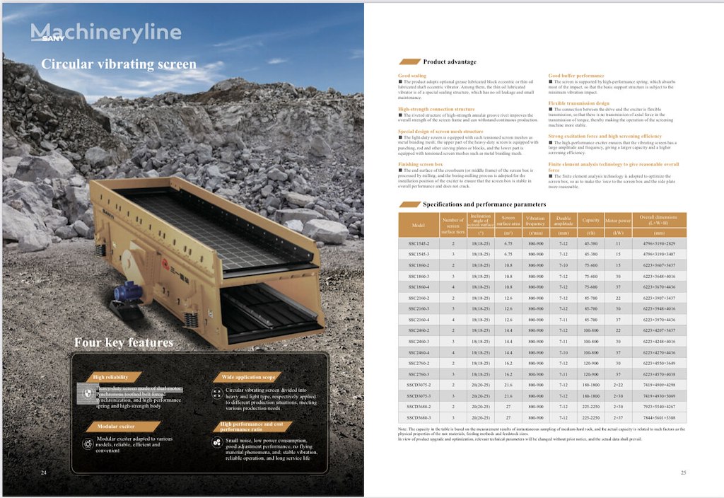 Nova Sany crushing equipment drobilica za kamen