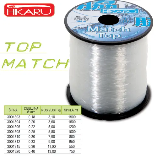 Hikaru Najlon Top Match, 0,22mm