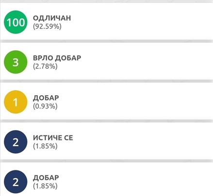 Časovi matematike - Novi Beograd