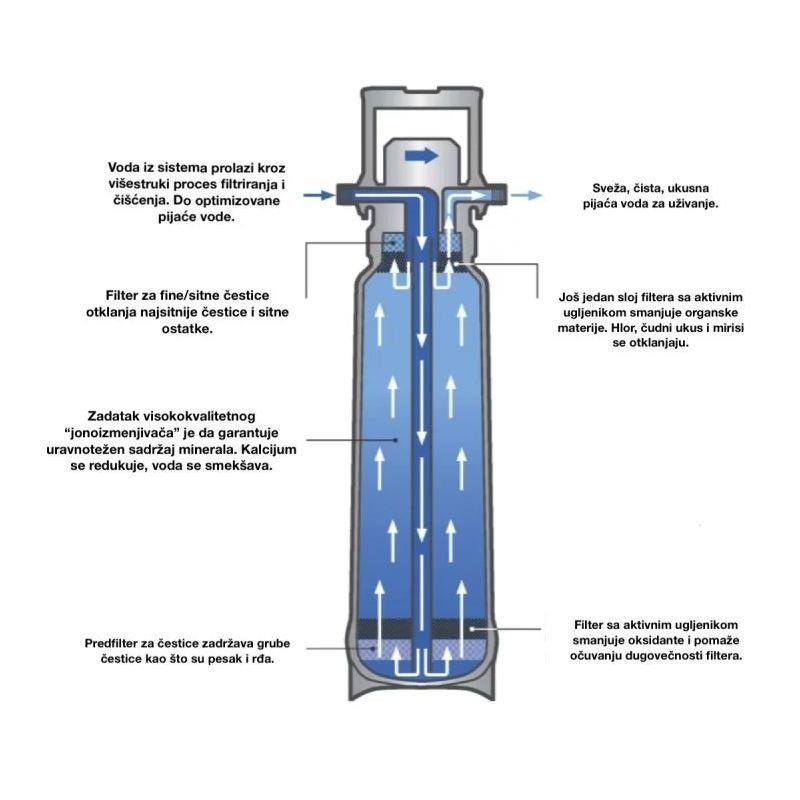 Blanco filter Microplastic-S 527454