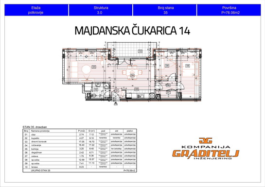 Novogradnja, trosoban 76,06 m2, Banovo brdo, Majdanska Čukarica 14