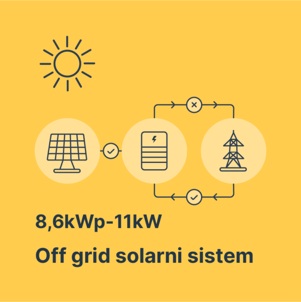 Solarni sistem 8,6kWp-11kW Gel