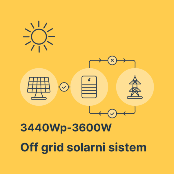 Solarni sistem 3440Wp-3600W litijum