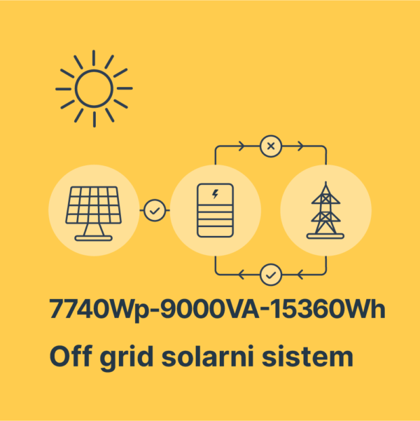 Solarni trofazni sistem 7740Wp-9000VA-15360Wh Litijum