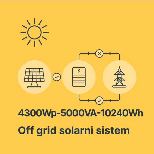 Solarni sistem 4300Wp-5000VA-10240Wh Litijum