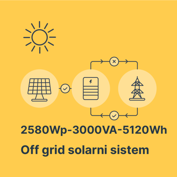 Solarni sistem 2580Wp-3000VA-5120Wh Litijum