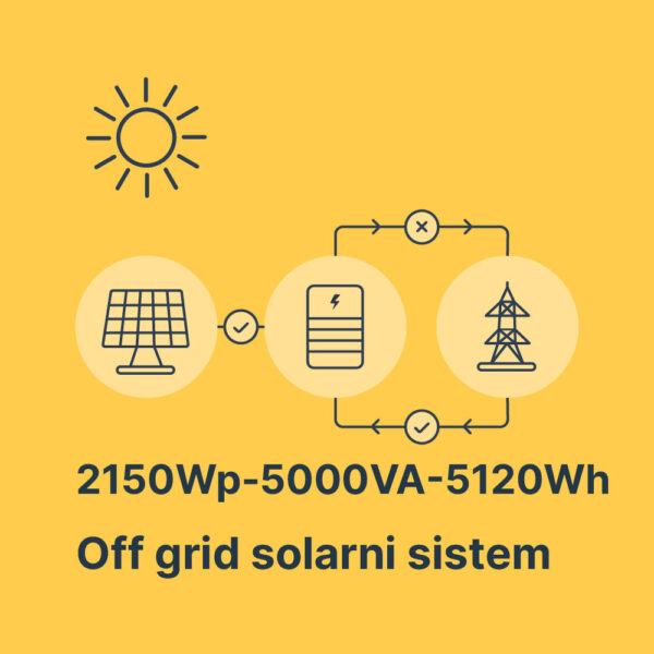 Solarni sistem 2150Wp-5000VA-5120Wh Litijum