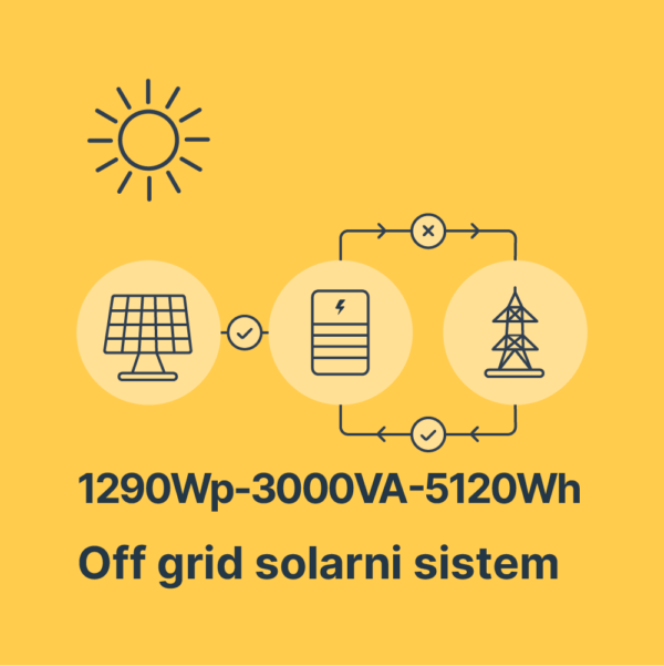 Solarni sistem 1290Wp-3000VA-5120Wh Litijum