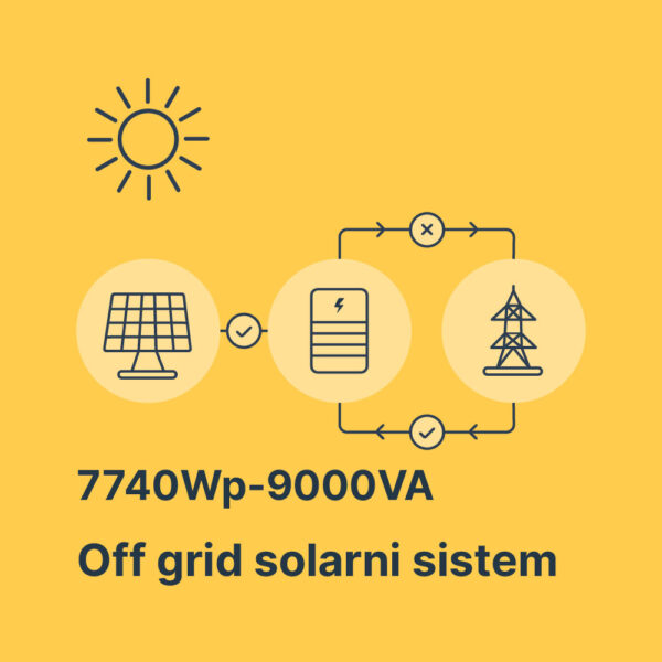 Solarni trofazni sistem 7740Wp-9000VA Litijum