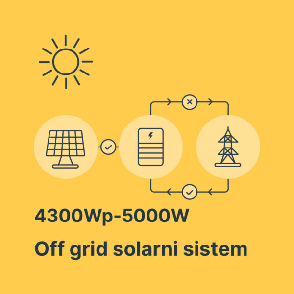 Solarni sistem 4300Wp-5000W Litijum