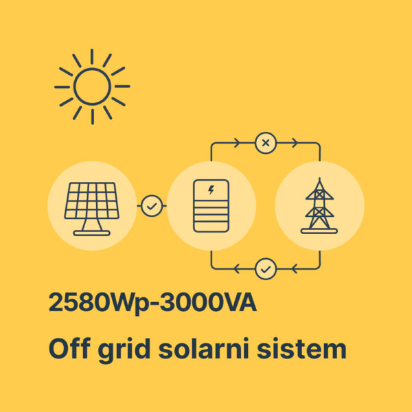 Solarni sistem 2580Wp-3000VA Litijum