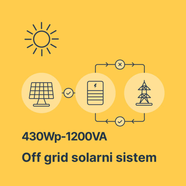 Solarni sistem 430Wp-1200VA Litijum