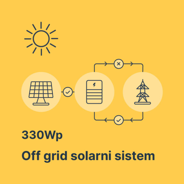 Solarni sistem 330Wp Litijum za brodove i kamp vozila