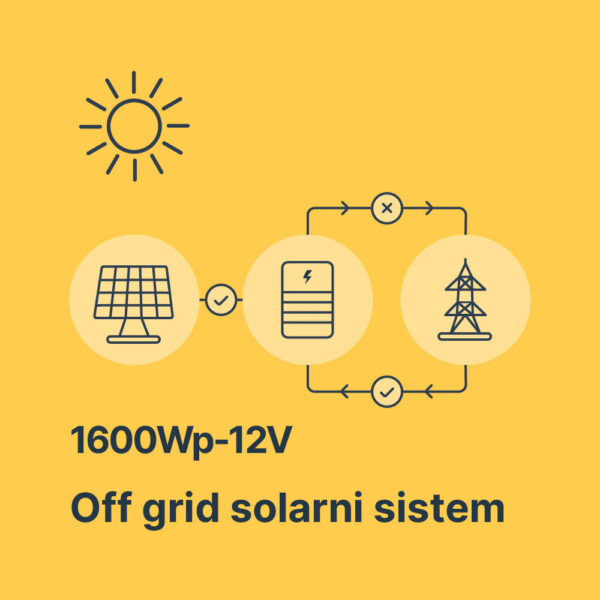 Solarni sistem 160Wp-12V GEL