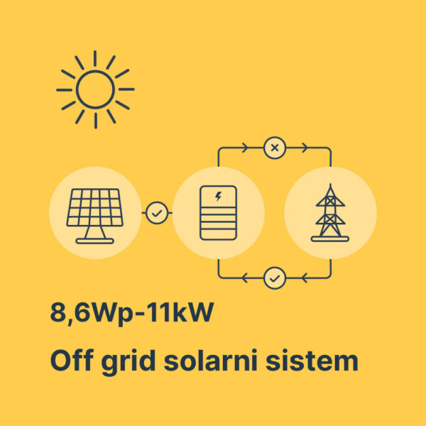 Solarni sistem 8,6Wp-11kW GEL