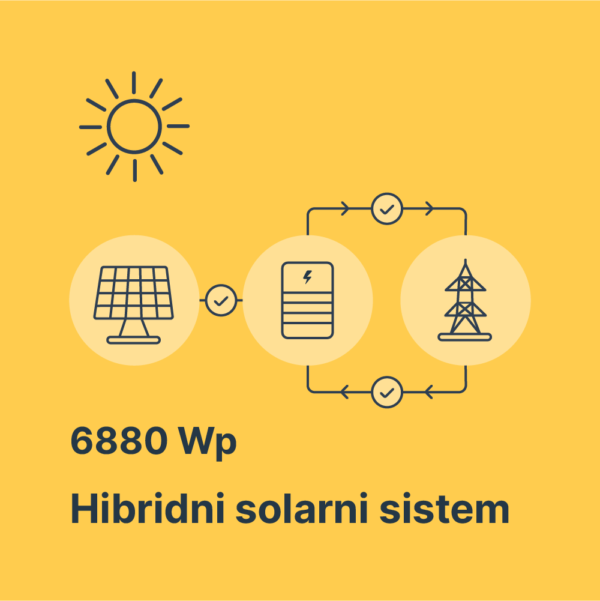 Solarni monofazni sistem 6880Wp Sofar Luxor Litijum