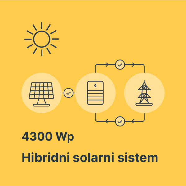 Solarni monofazni sistem 4300Wp Sofar Luxor Litijum