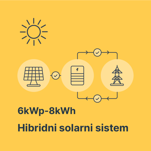 Solarna elektrana 6kWp-8kWh Sigenergy Luxor sa litijumskim baterijama