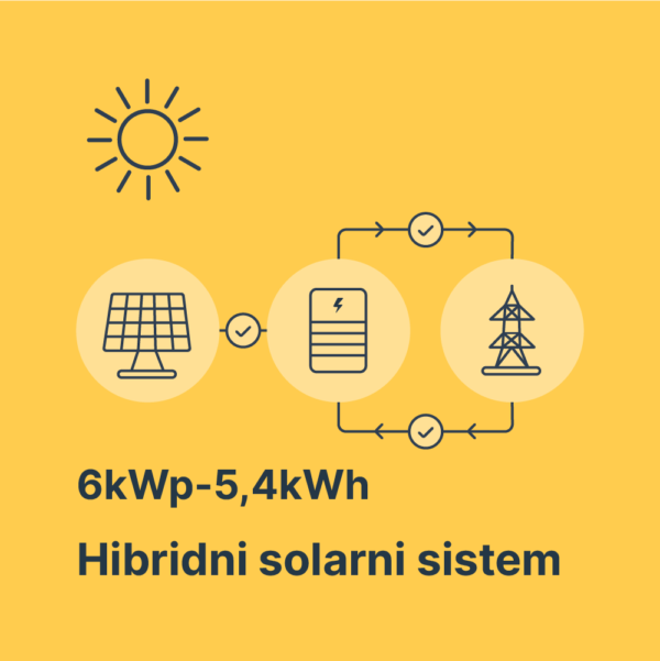 Solarna elektrana 6kWp-5,4kWh Sigenergy Luxor sa litijumskim baterijama