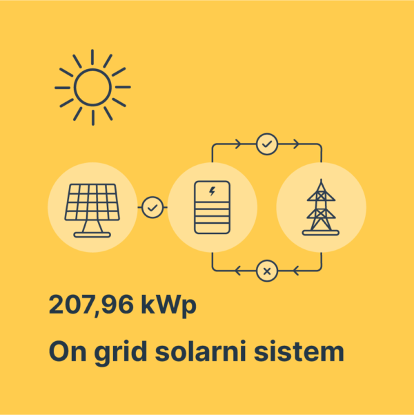 Solarna elektrana 207,69kWp Huawei Luxor