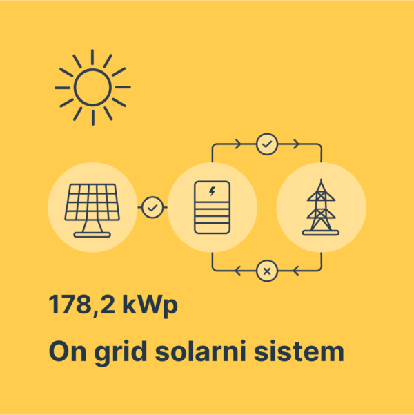 Solarna elektrana 178,2kWp Huawei Luxor