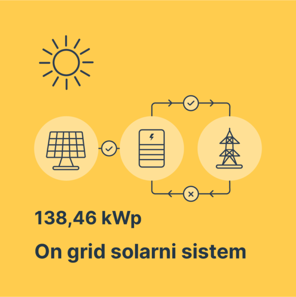 Solarna elektrana 138,46kWp SMA Luxor