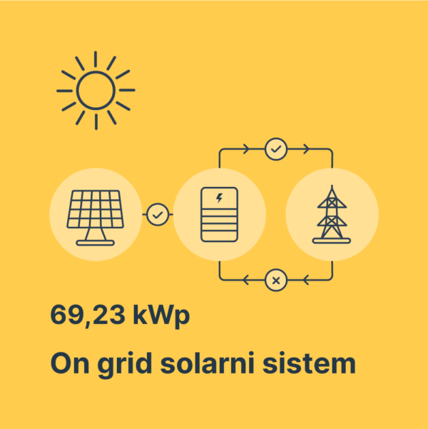 Solarna elektrana 69,23kWp Huawei Luxor