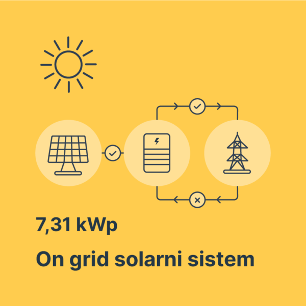 Solarna elektrana 7,31kWp SMA Luxor