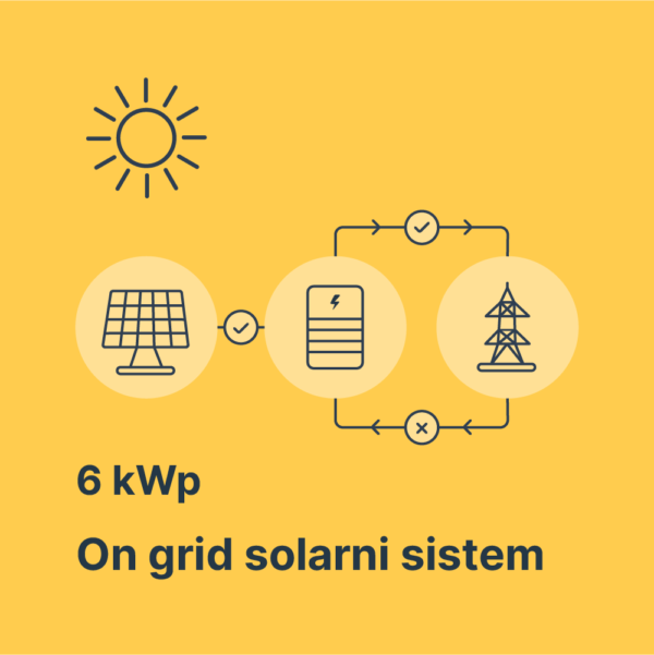 Solarna elektrana 6kWp SMA Luxor