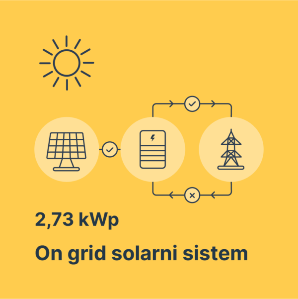 Solarna elektrana 2,73kWp Hoymiles Luxor sa mikro invertorom