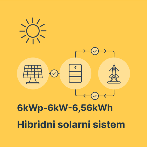 Solarna elektrana 6kWp-6kW-6,56kWh SMA Luxor Litijum