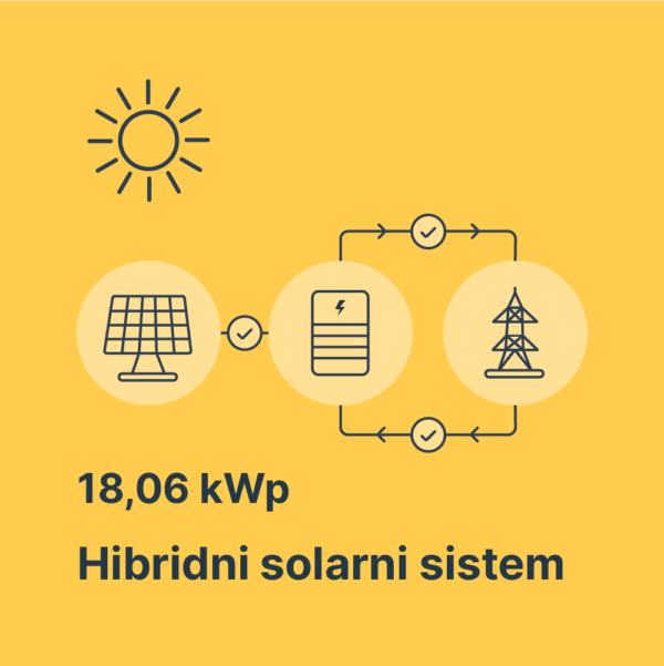 Solarna elektrana 18,06kWp Sofar Luxor sa litijumskim baterijama