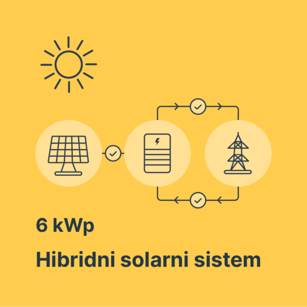 Solarna elektrana 6kWp Sofar Luxor sa litijumskim baterijama