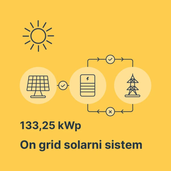 Solarna elektrana 133,25 kWp SMA / Luxor