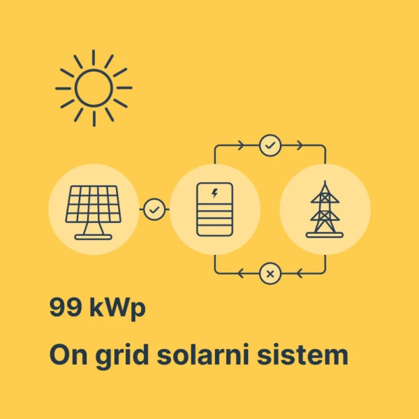 Solarna elektrana 99 kWp Sofar / Leapton