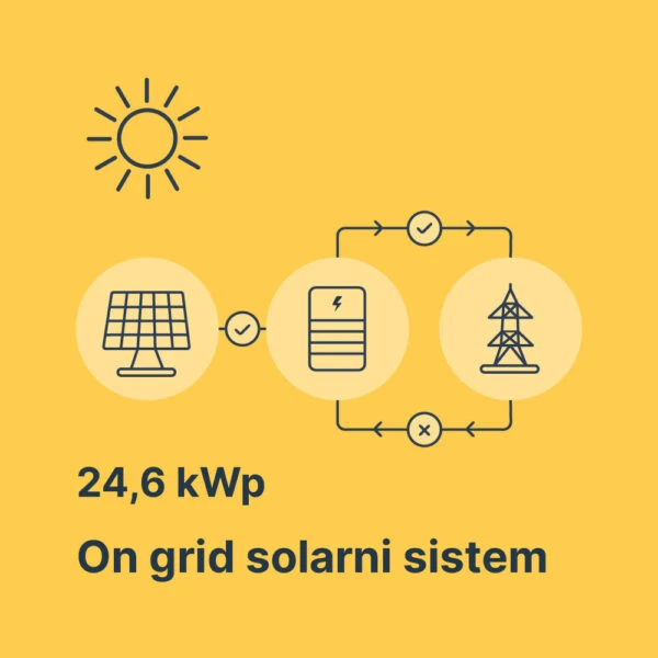 Solarna elektrana 24,6 kWp Sofar / Leapton