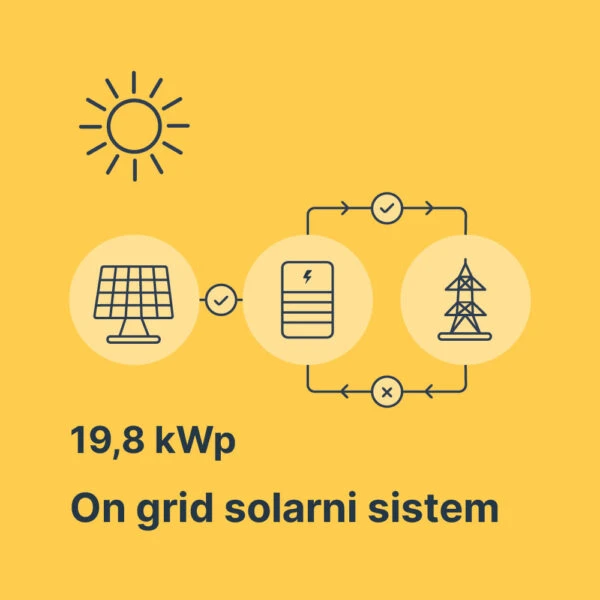 Solarna elektrana 19,8 kWp Sofar / Leapton