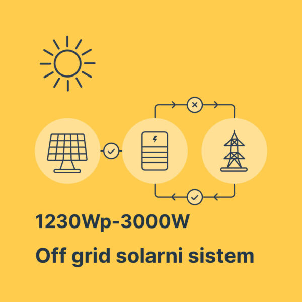 Solarni sistem 1230Wp-3000W Litijum 2023