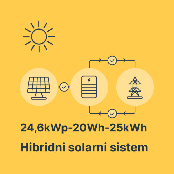 Solarni ON Grid / OFF grid sistem 24,6kWp/20kW/25kWh