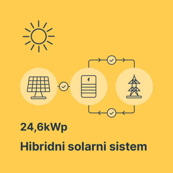 Solarni ON Grid / OFF grid sistem 24,6kWp